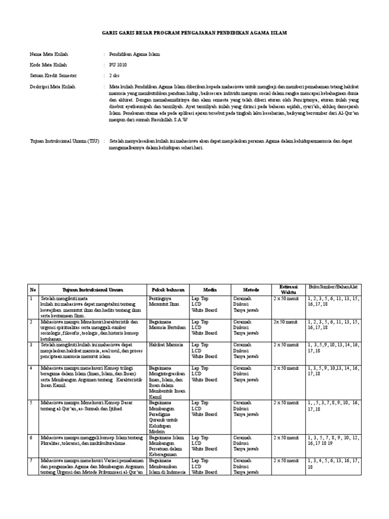 GBPP - PAI - 2022 Hjsbs | PDF