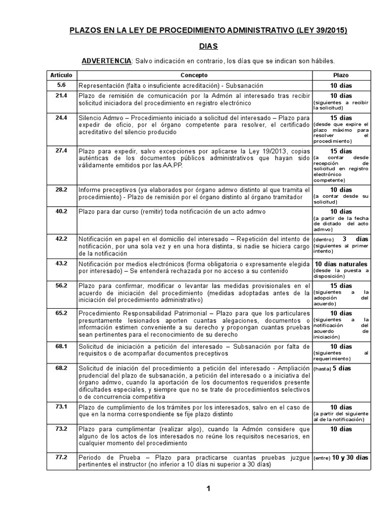 Plazos LPAC | PDF | Justicia | Crimen y violencia