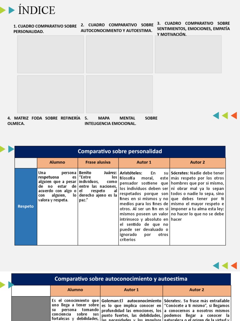 Tema 2 | PDF | Las emociones | Empatía