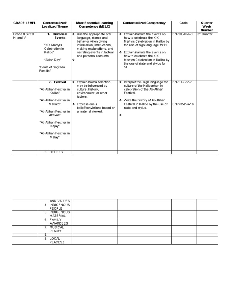 Contextualized Matrix | PDF | Behavioural Sciences | Psychological Concepts