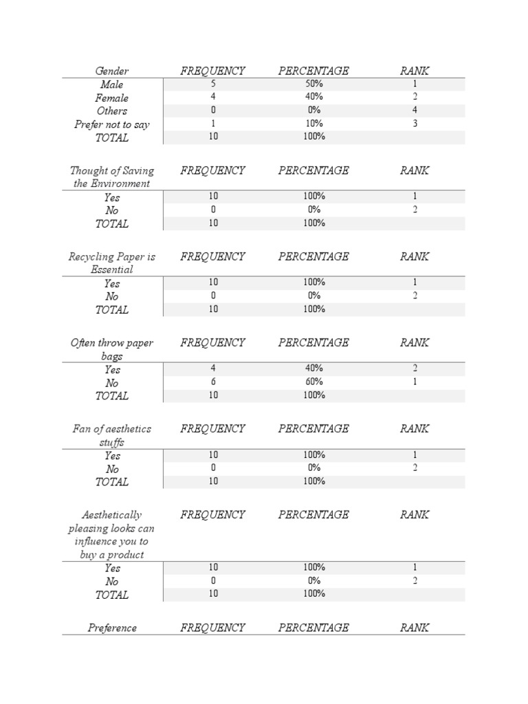 Survey Result in Table Form | PDF