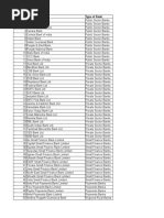 Bank Names and Full Forms List | PDF | Banks | Economies