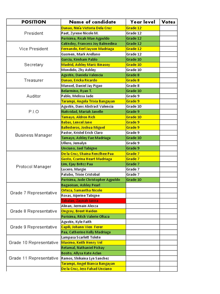 SSG Election Candidates List | PDF