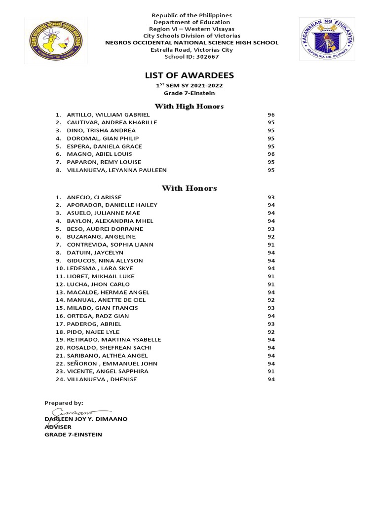 List of Awardees 7 Einstein | PDF