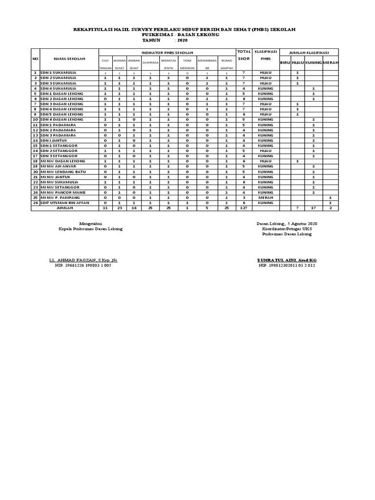 Lap - Phbs SD PKM Dasan Lekong | PDF