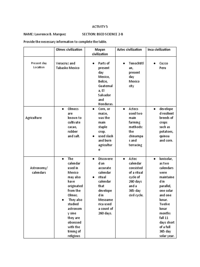 Activity 5 | PDF | Calendar | Maize