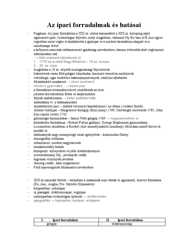 Az Ipari Forradalmak És Hatásai | PDF