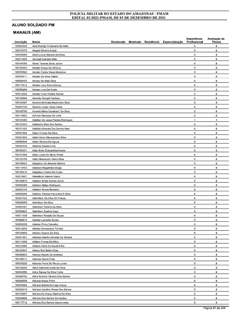 Titulos PM - Compressed | PDF