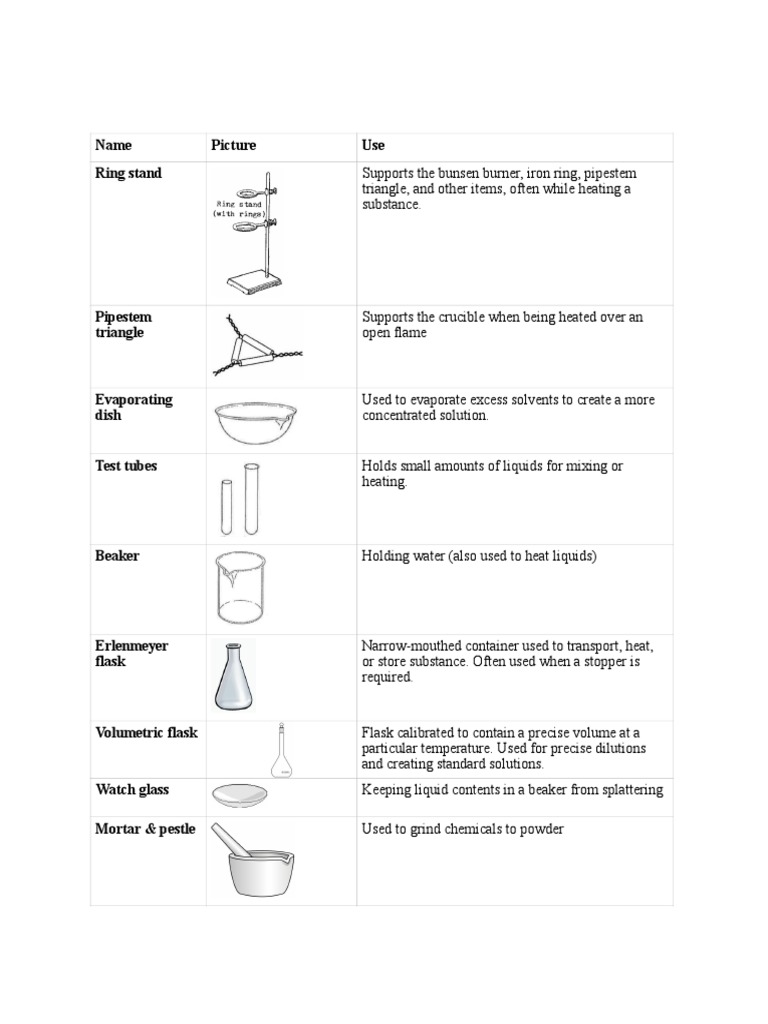 Laboratory Tools and Functions | PDF | Liquids | Laboratory Equipment