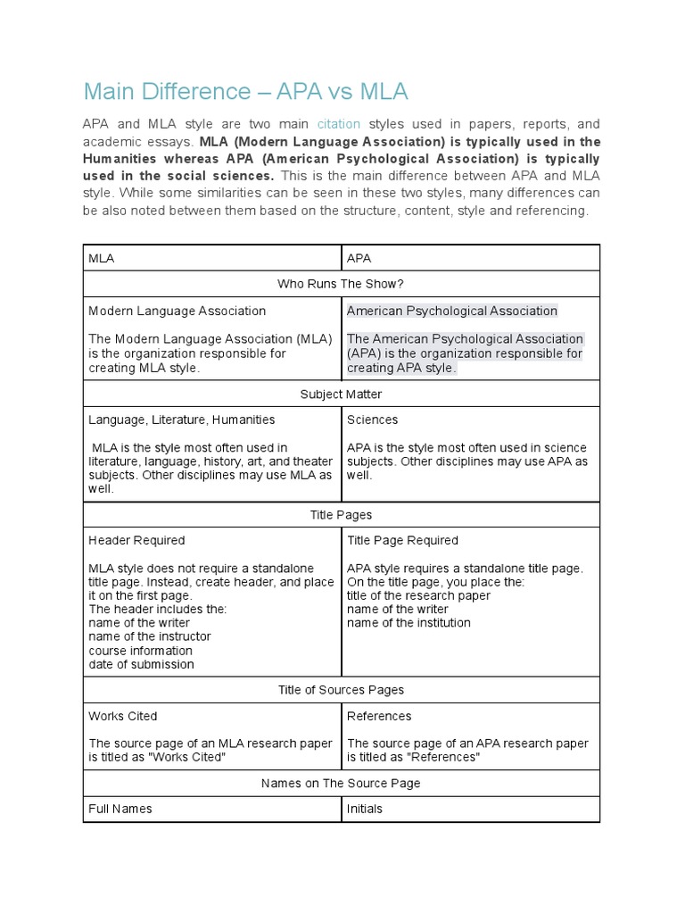 Main Difference - APA Vs MLA | PDF | Citation | American Psychological ...