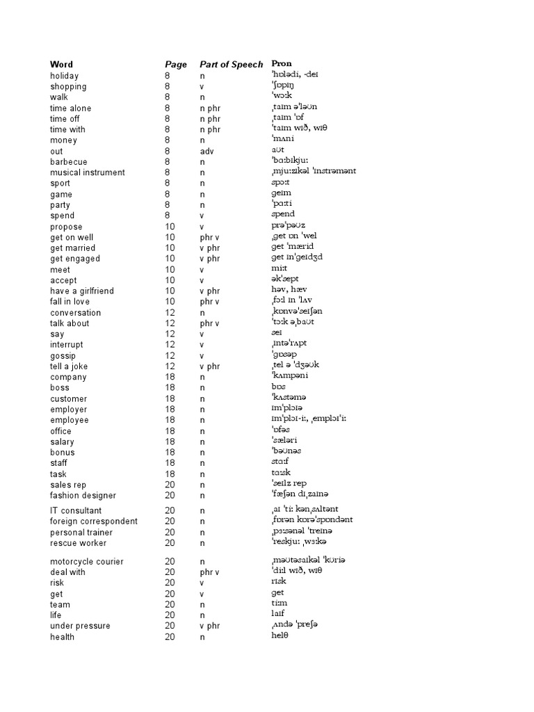 Speakout 2e Pre-Intermediate Wordlist | PDF
