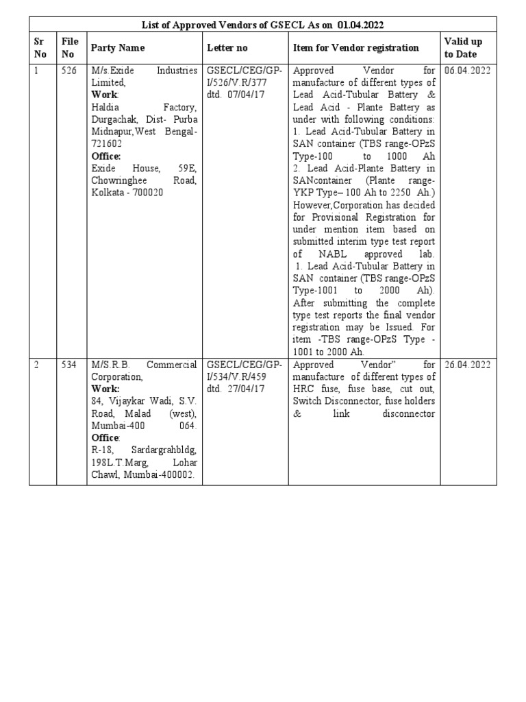 Revised List of Approved Vendors of GSECL | PDF | Applied And ...
