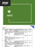 Grade 3 - Arts (Third Quarter) | PDF | Printmaking | Lesson Plan