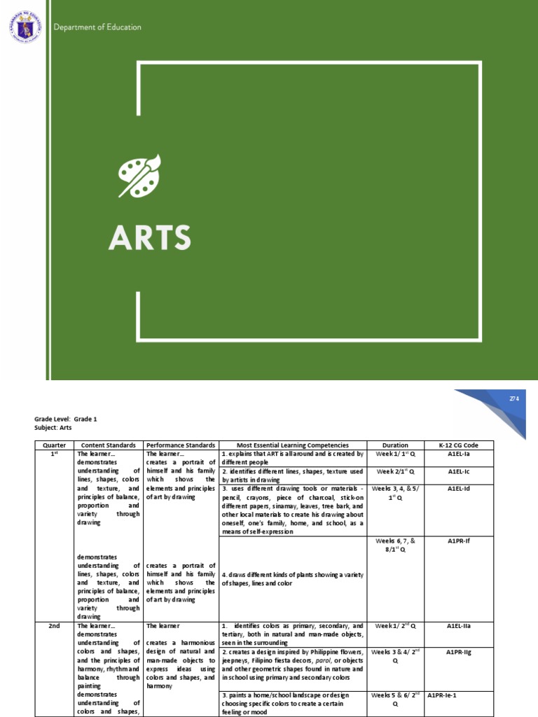 Arts Melcs With Code | PDF | Printmaking | Paintings