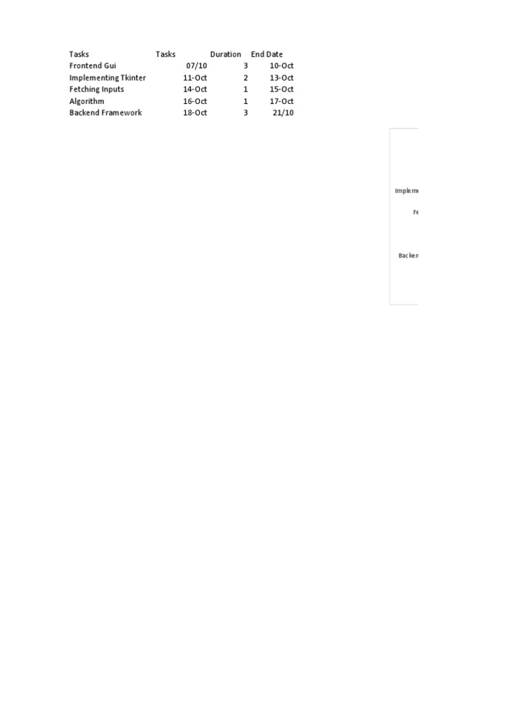 Gant Chart | PDF