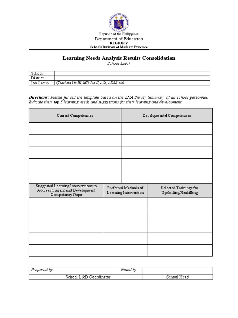 LNA Consolidation Template | PDF | Cognition | Behavior Modification