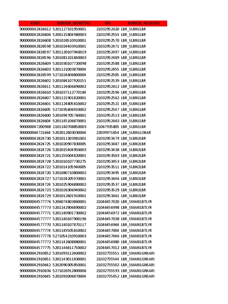 Employee Data Record with Identification Numbers, Job Codes and School ...