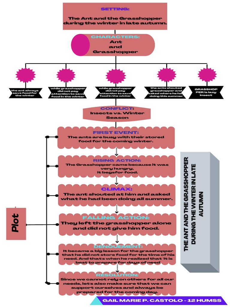 SETTING The Ant and The Grasshopper During The Winter in Late Autumn ...