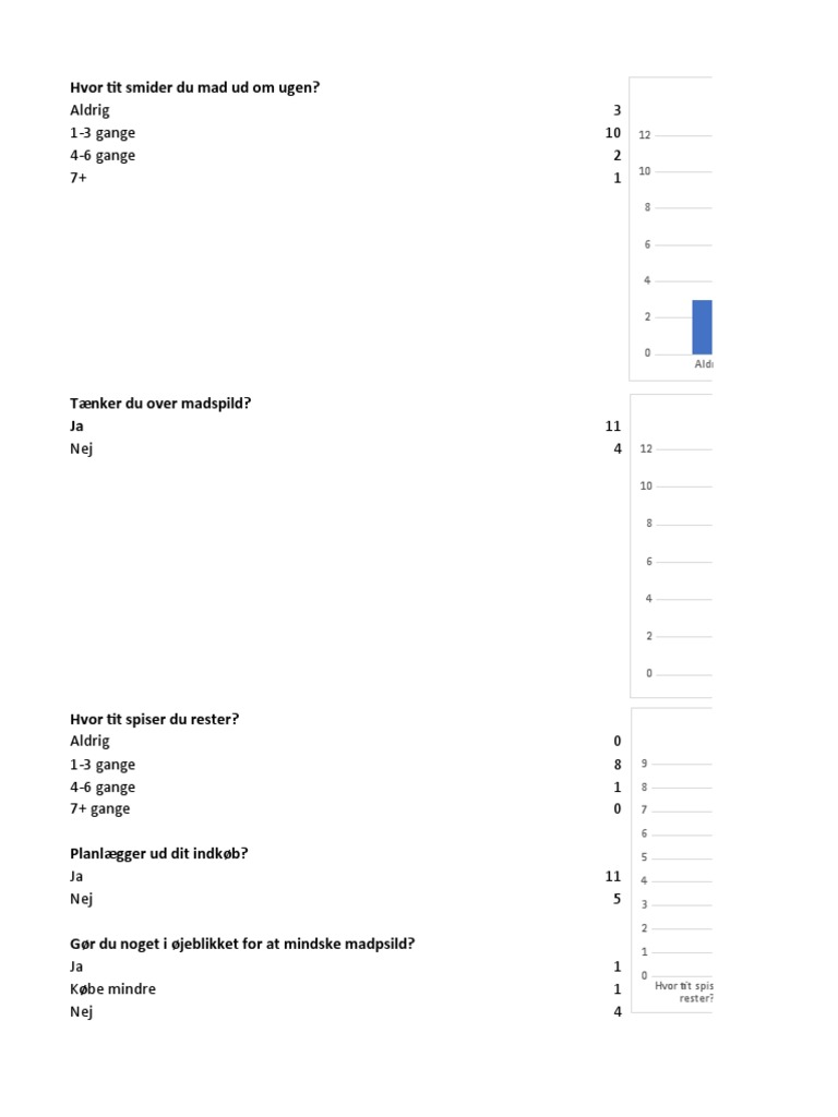 Data indsamling | PDF