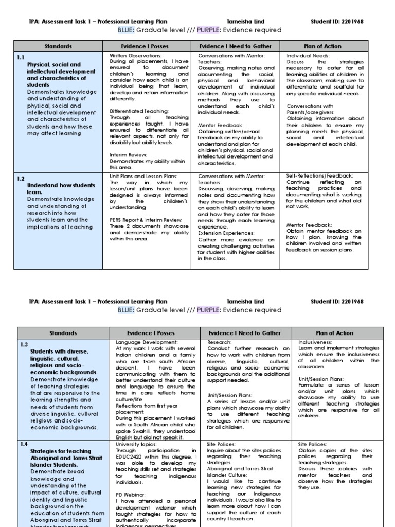 Goal Setting Planner | PDF | Teaching Method | Lesson Plan