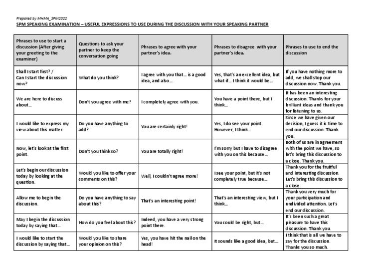 Useful Expressions For SPM Speaking Test - Discussion | PDF