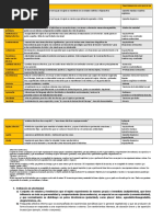 Mapa Conceptual Psicopatologia de La Afectividad | PDF | Las emociones | Ansiedad