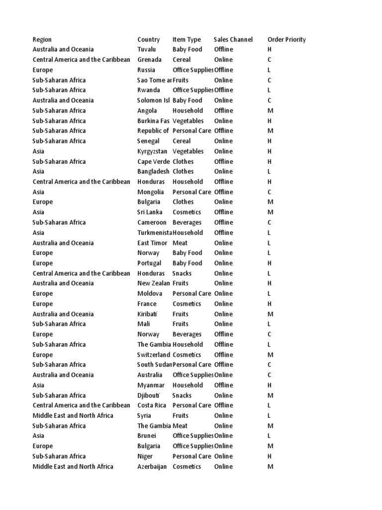 Sample Sales Records | PDF