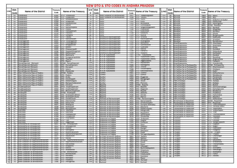 NEW DTO & STO CODES in A.P | PDF