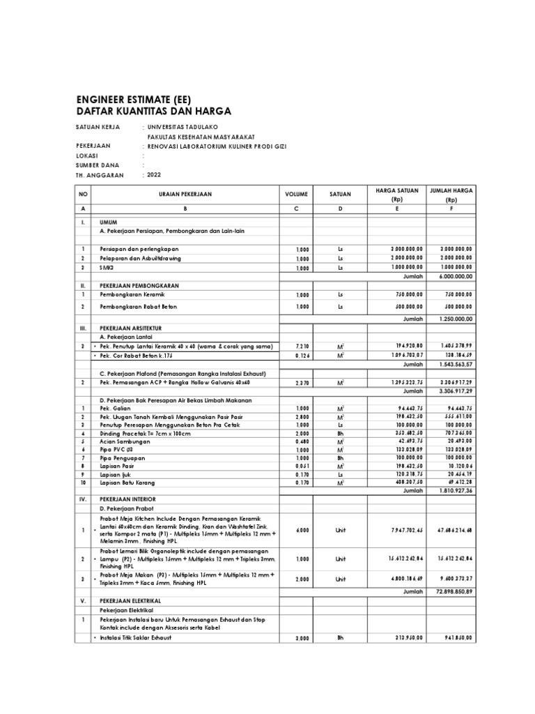 RAB Lab. Kuliner Gizi | PDF