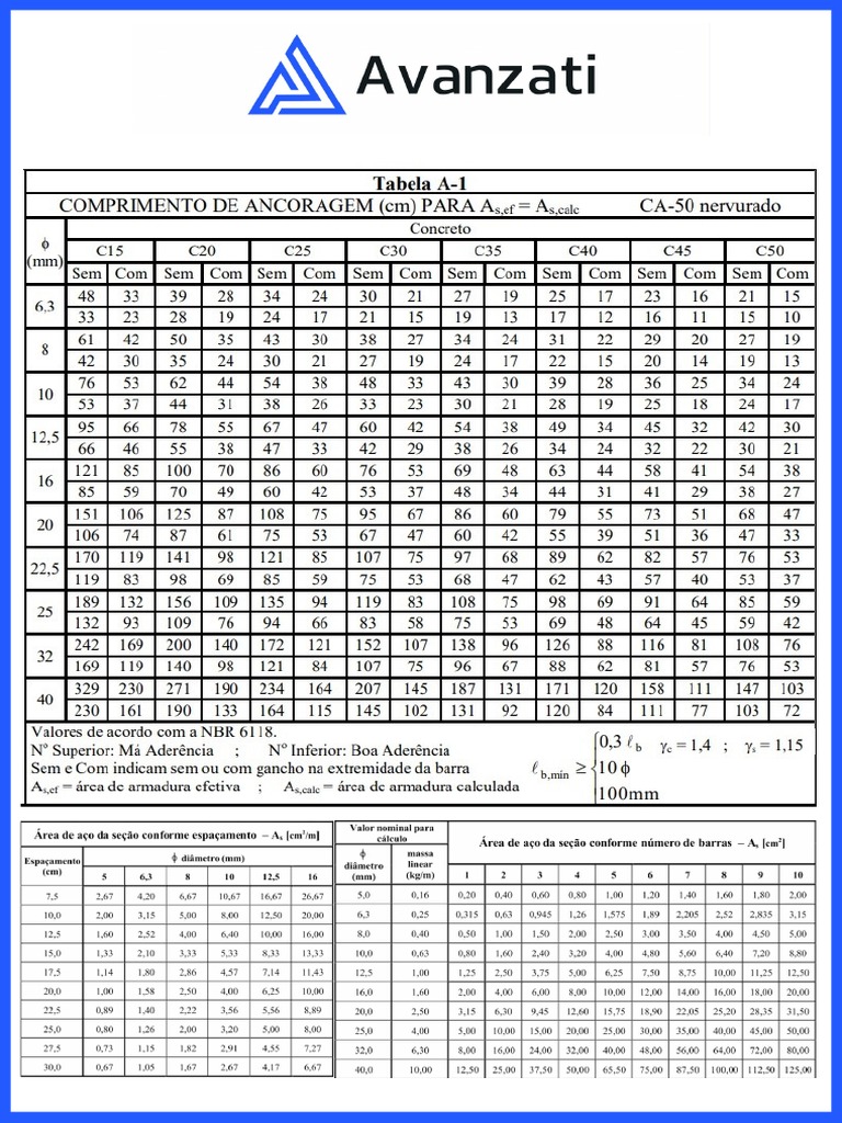 Tabelas Concreto | PDF