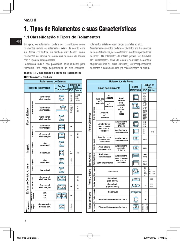 Classificação e tipos de rolamentos: características e aplicações | PDF ...