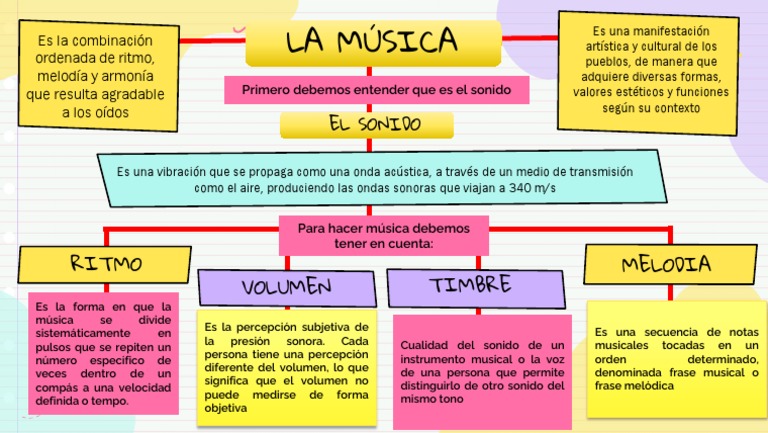 Que Es La Musica | PDF