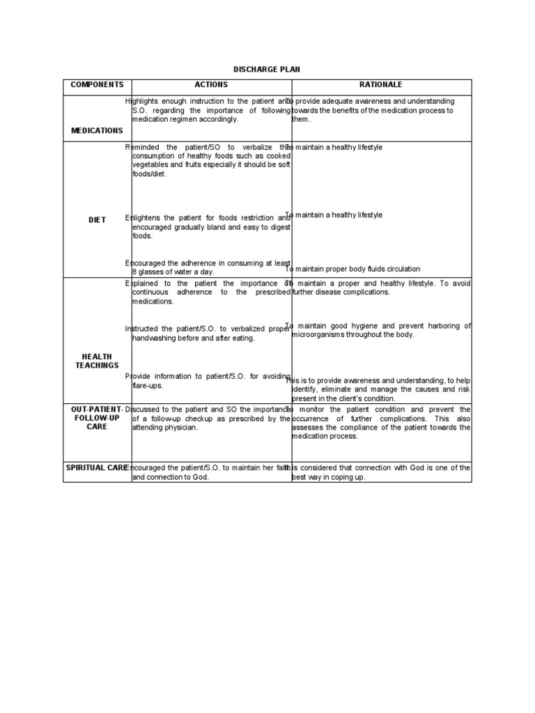 Discharge Plan Uc | PDF | Patient | Foods