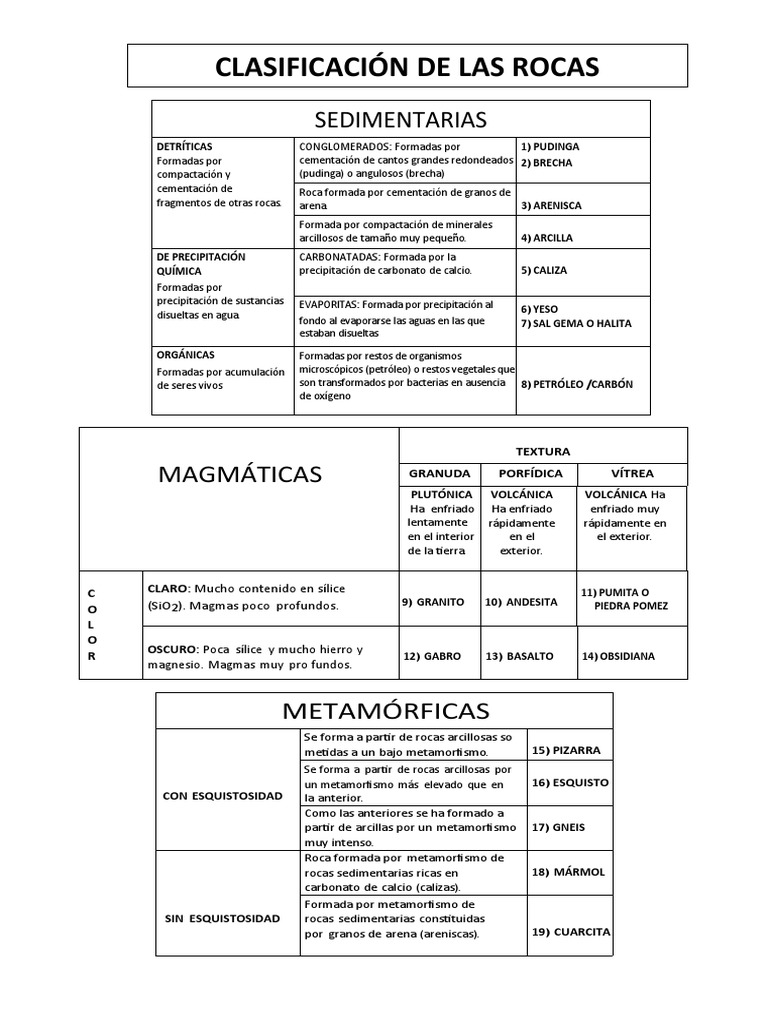 Cuadro Clasificación de Las Rocas | PDF | Roca (geología) | Naturaleza