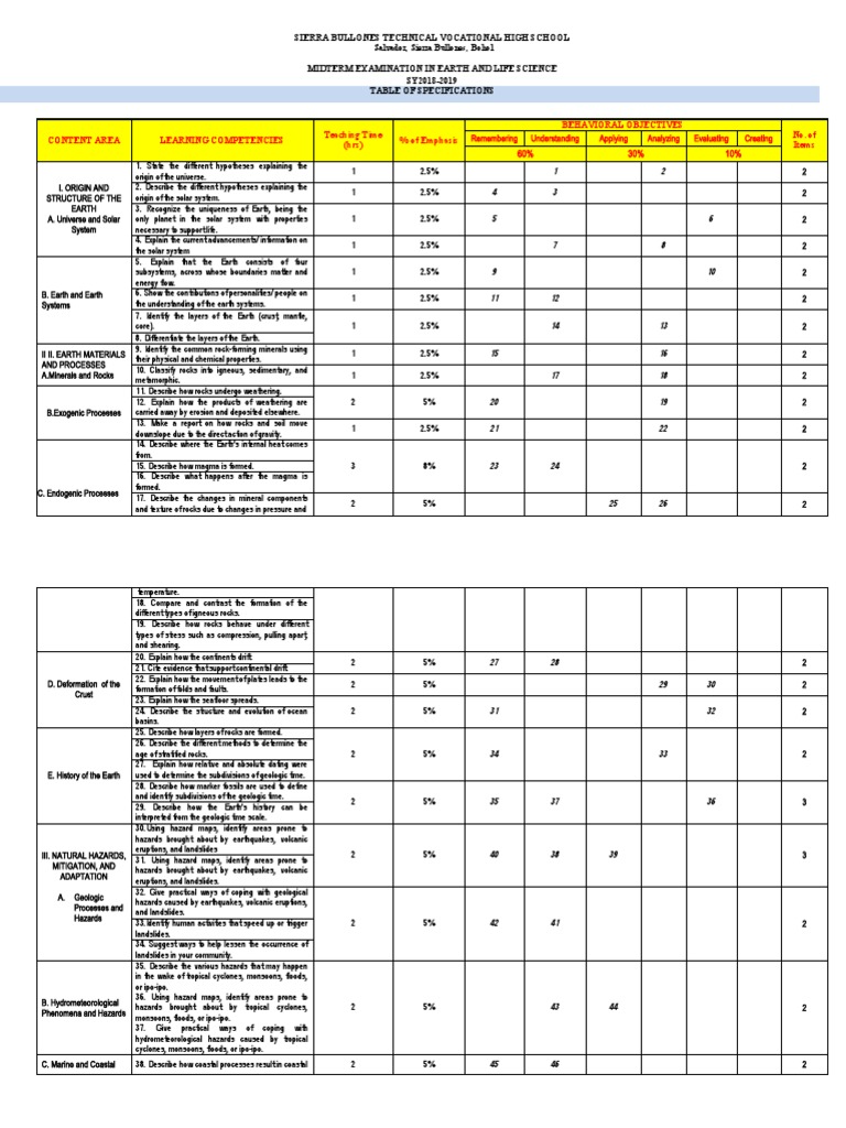 Earth and Life Science Midterm Exam Guide | PDF | Rock (Geology) | Geology