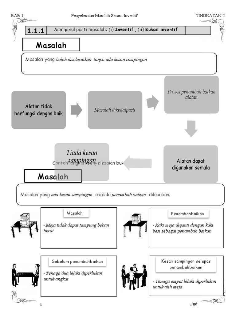 Penyelesaian Masalah Inventif Tingkatan 2 | PDF