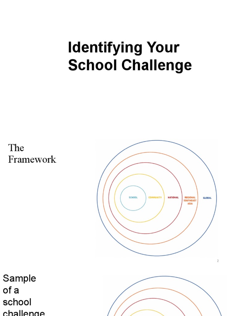 Identifying School Challenges Post-Pandemic | PDF | Microsoft Power ...