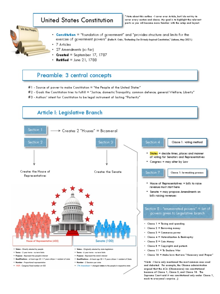 GECIV W04 Constitution Breakdown | PDF