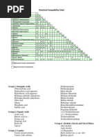 Solvent Miscibility Chart | PDF | Tetrahydrofuran | Solvent