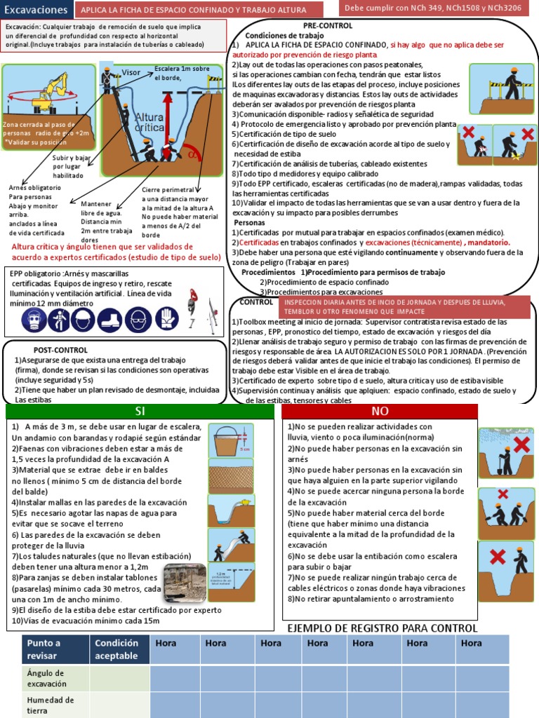 8 Ficha de Seguridad Excavaciones | PDF