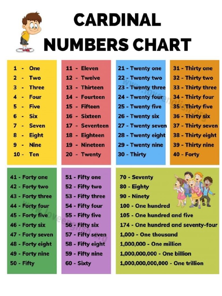 Number in English | PDF