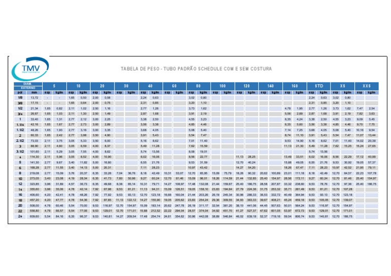 Tableau de poids des tubes standards | PDF | Technologie et ingénierie