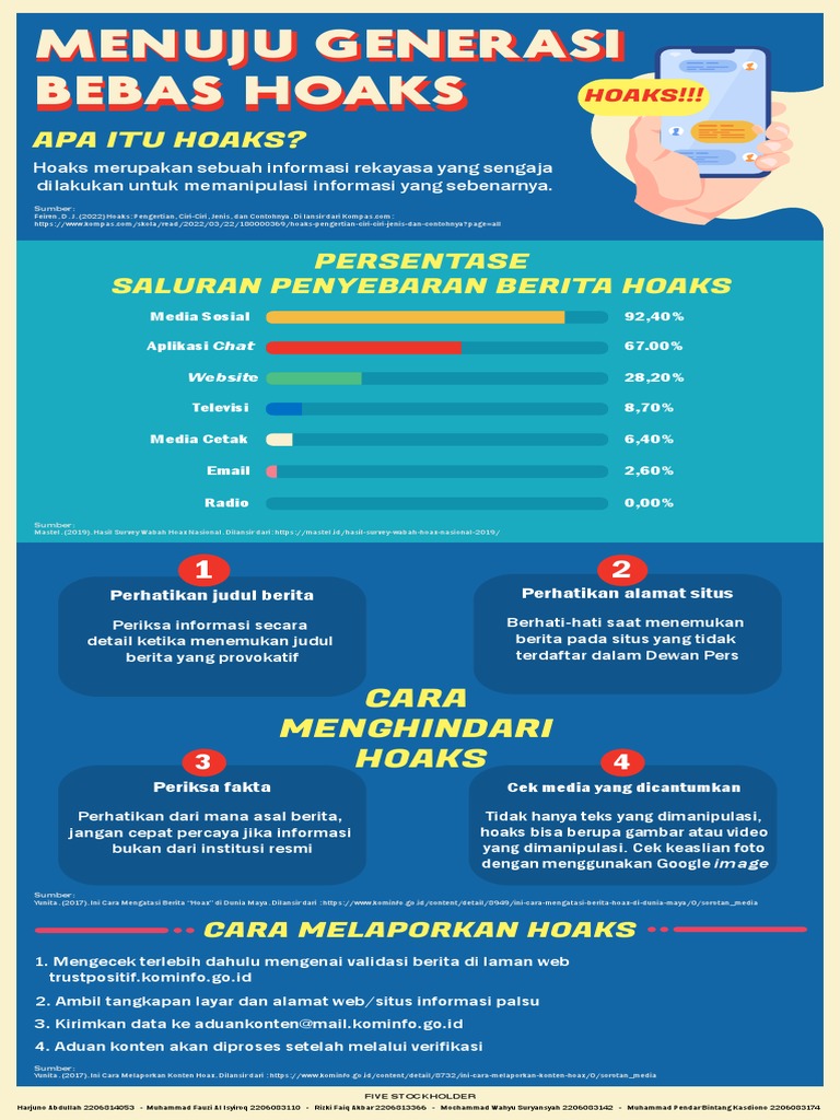 Infografis Hoaks | PDF
