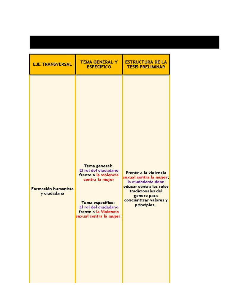 Matriz Final | PDF | Mujer | Violencia