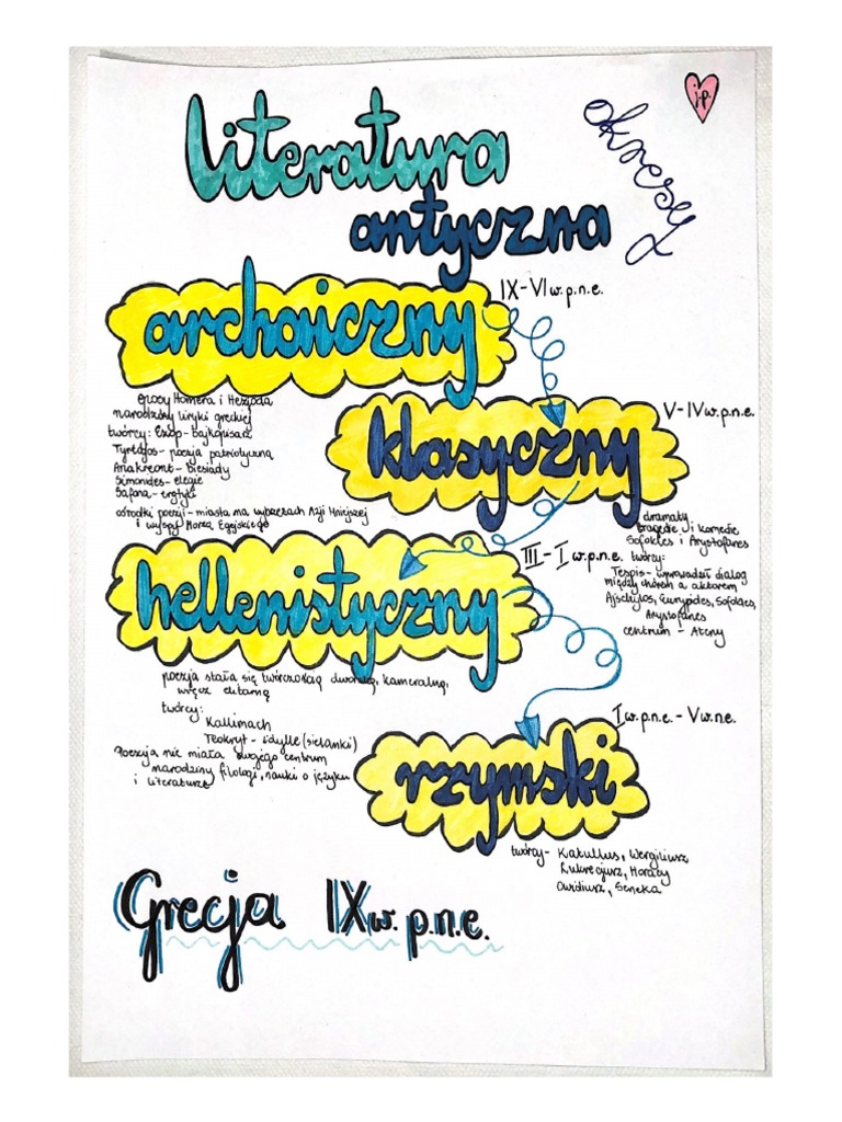 Antyk Piekna Notatka | PDF