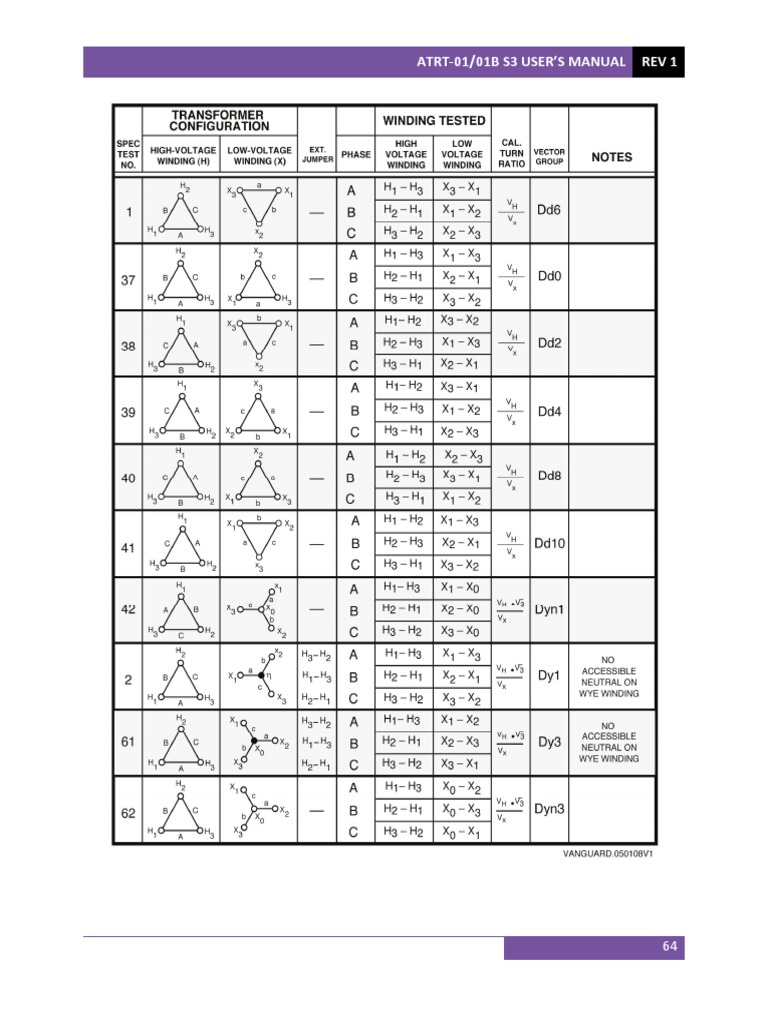 Grupos de Conexión Para Conexión Ttr | PDF