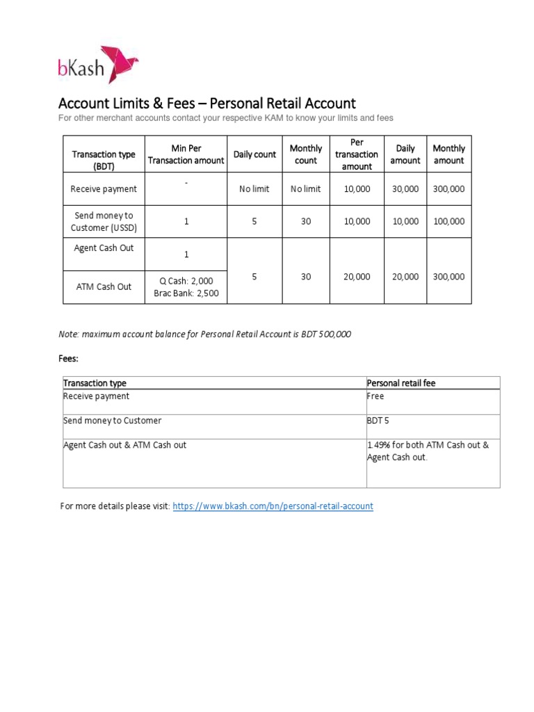 Account Limits & Fees - Updated - PRA | PDF