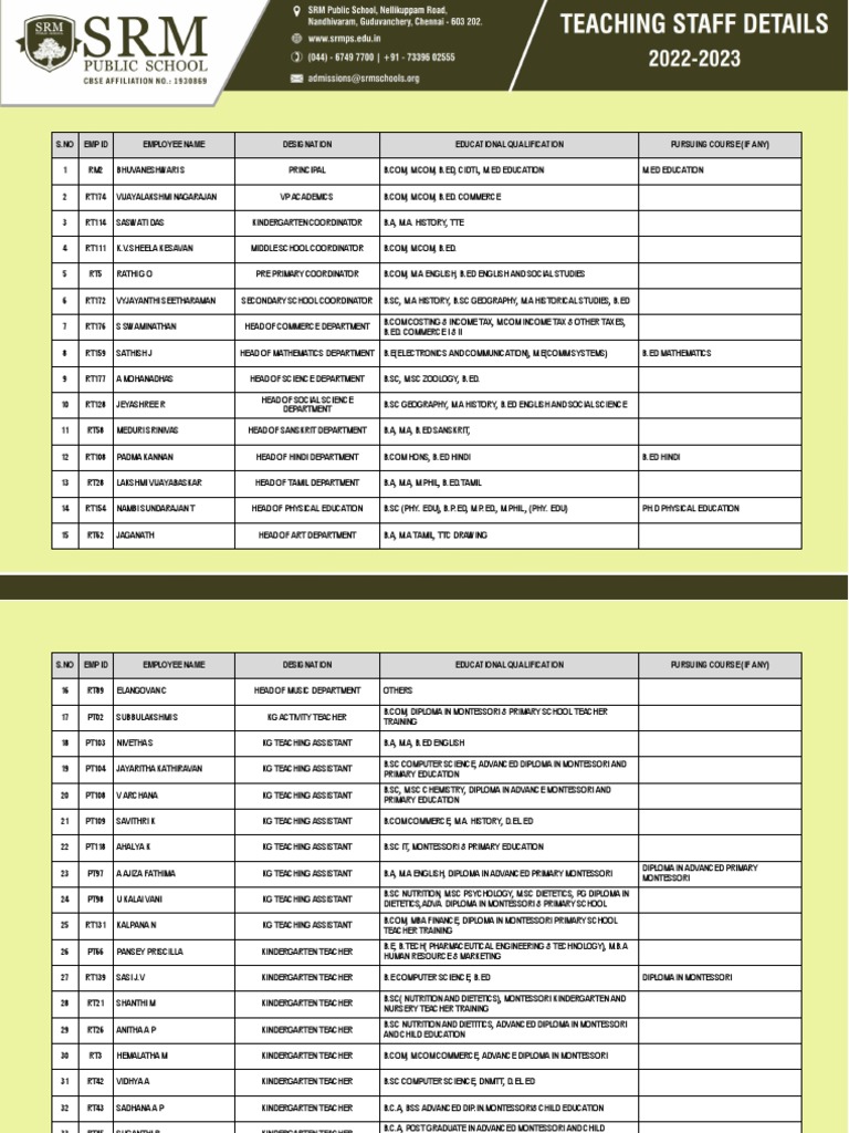 Teaching Staff Details 2022 2023 | PDF | Qualifications | Vocational ...