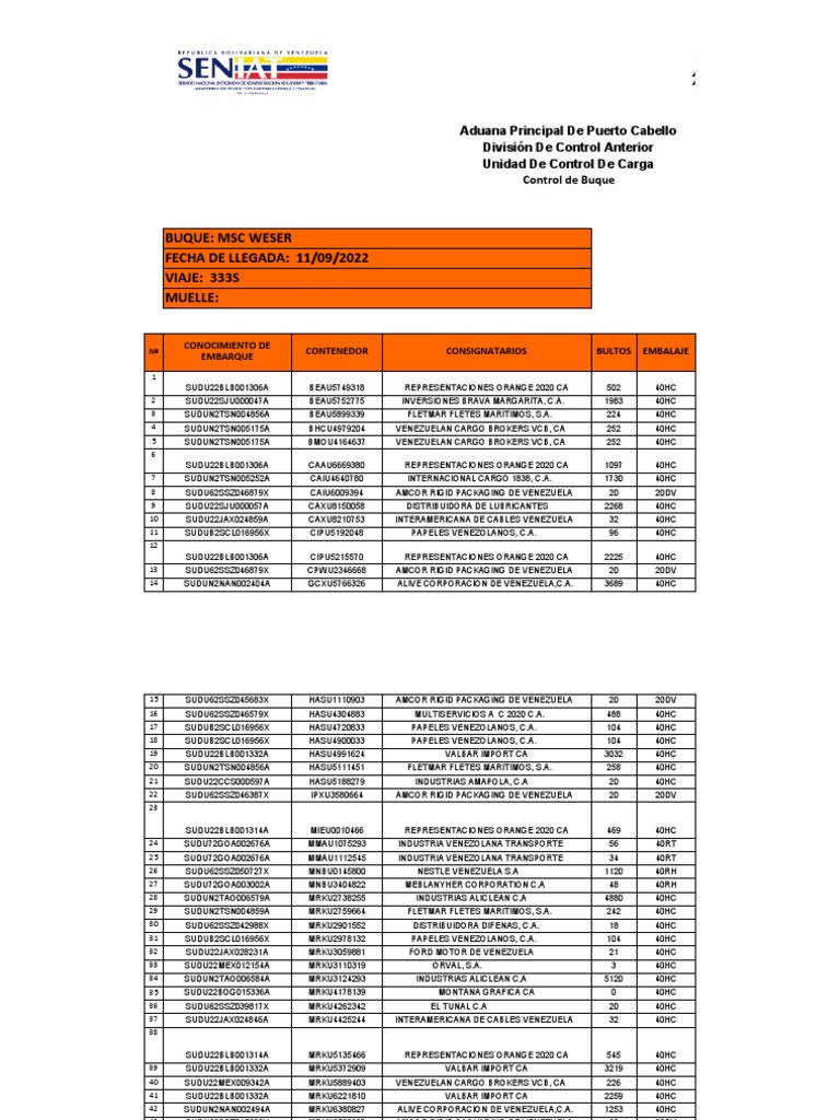 Formato Seniat HSD MSC Weser v333s | PDF | Transporte de agua | Envío