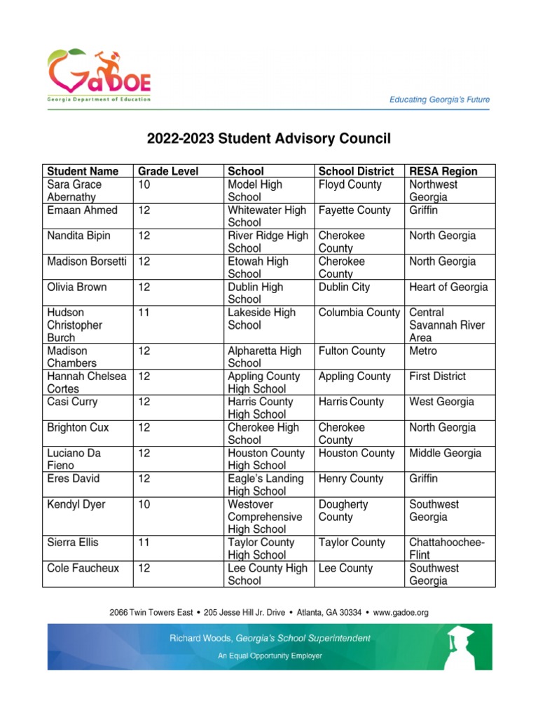 Student Advisory Members 2022-23 | PDF